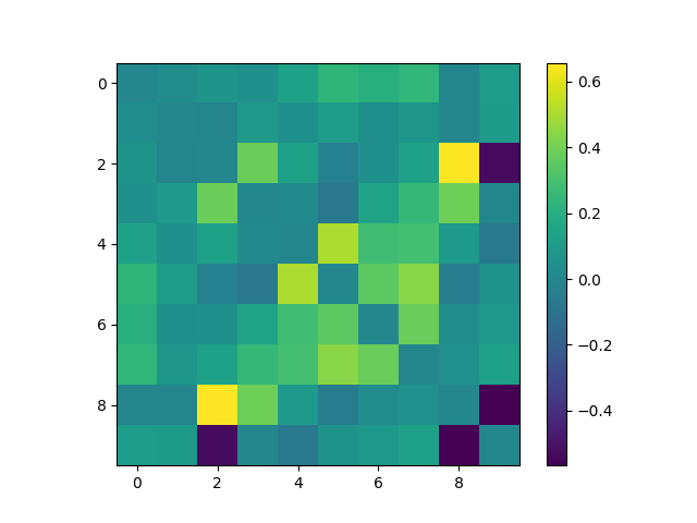Run MVCMI on HCP data — mvcmi documentation